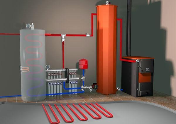 Indirect heating boiler - principle of operation, diagrams, video